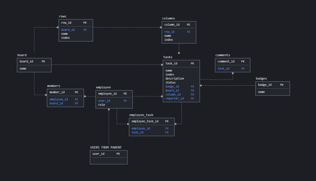 Create all models, migrations, and controllers for the project · Issue #22 · SiamakSamie/SOEN491 ...