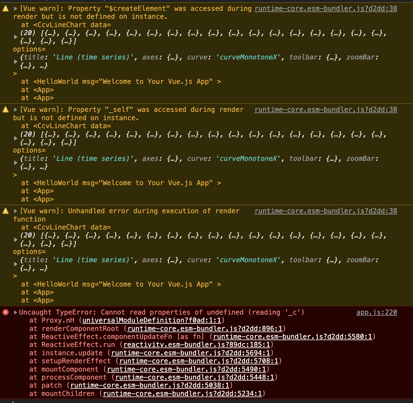 Vue 3 usage? · Issue #1428 · carbon-design-system/carbon-charts · GitHub