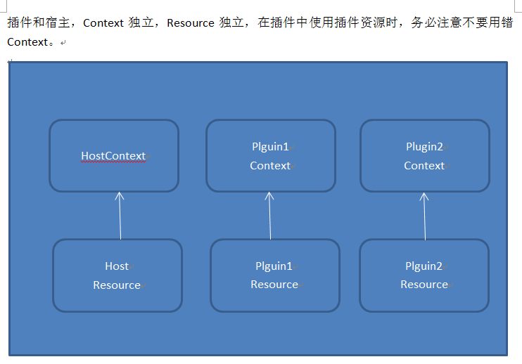 关于资源找不到的错误！Resources$NotFoundException · Issue #503 · Qihoo360/RePlugin · GitHub