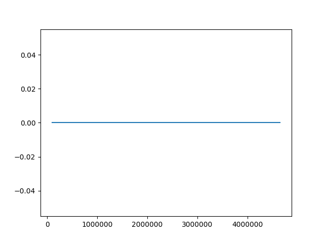 SAC solving any of the robotics environments · Issue #198 · openai/spinningup · GitHub