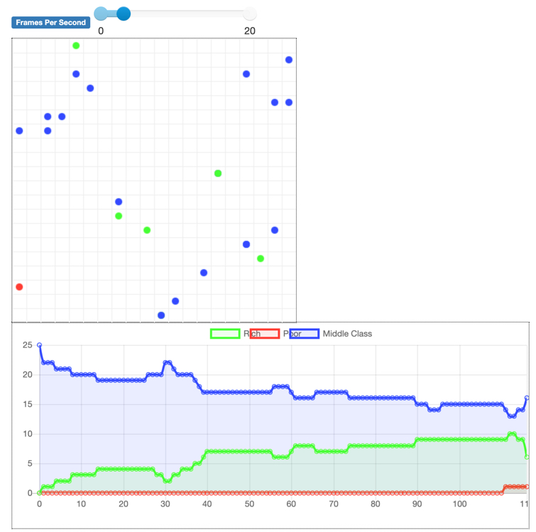 Chartmodule Multiple Labels Don T Display Properly · Issue 776 · Projectmesa Mesa · Github