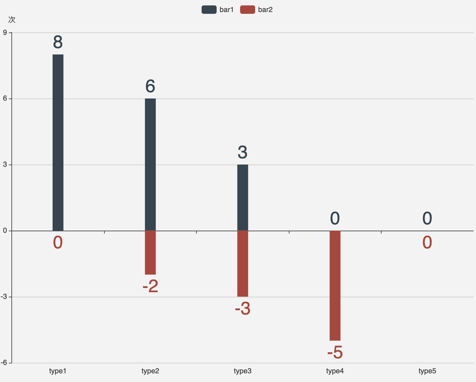 Stack-Bar handle exception with negative zero · Issue #13944 · apache/echarts · GitHub
