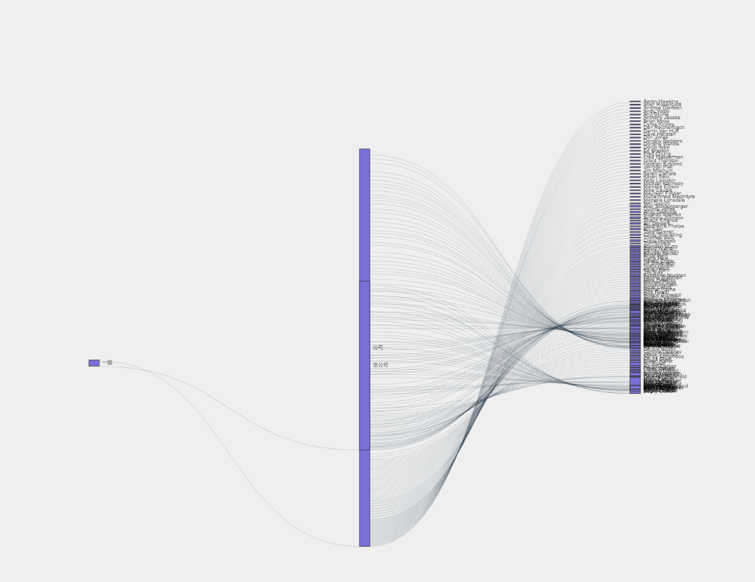 桑基图 单个节点数值过大会导致溢出 · Issue 11784 · Apacheecharts · Github