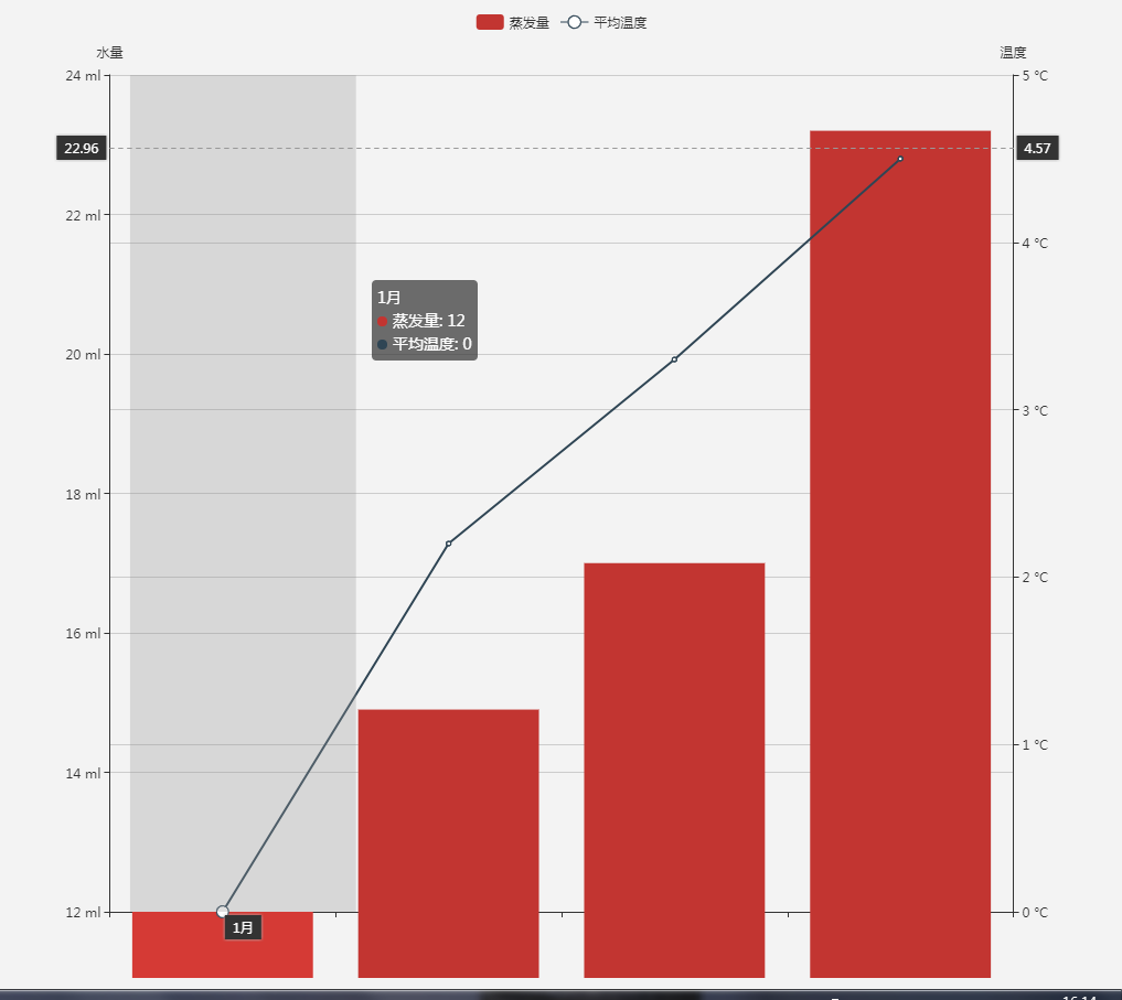 双Y坐标轴，设置scale: "true" ，特定数据下，显示效果图异常 · Issue #7074 · apache/echarts · GitHub