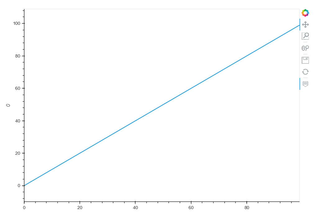 Make it easy to have stretch_both for holoviews plot · Issue #2774 ...