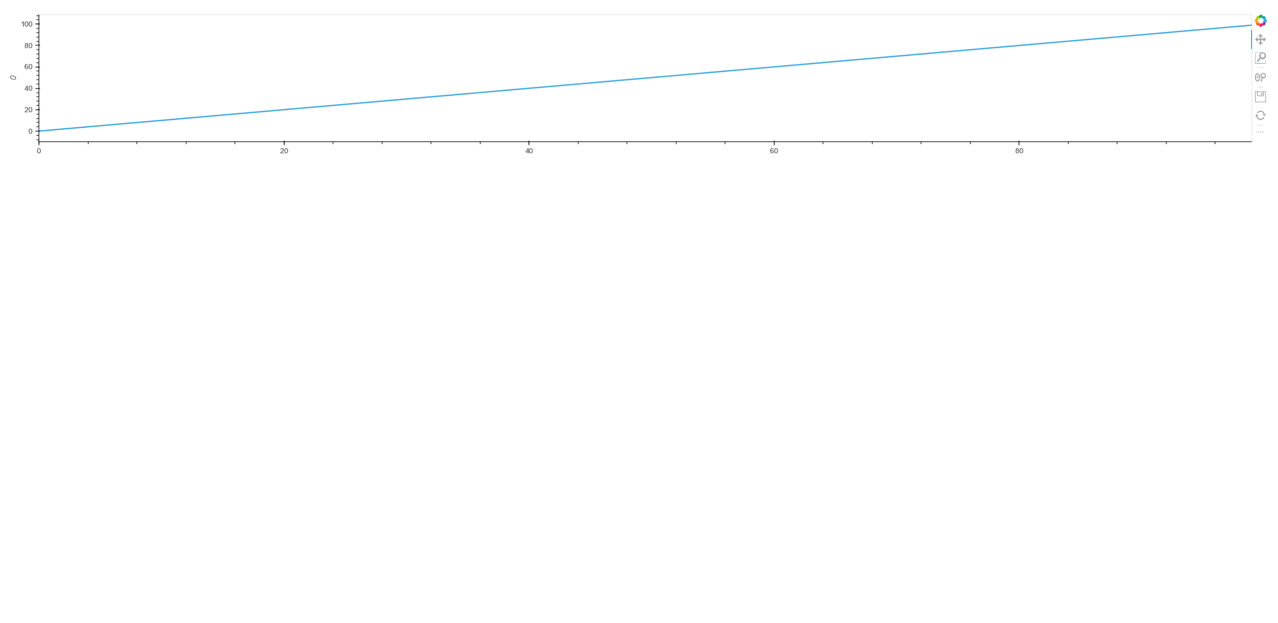 Make it easy to have stretch_both for holoviews plot · Issue #2774 ...