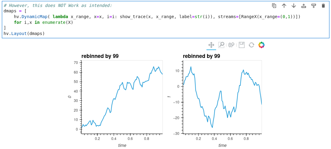 Layout of a list of DynamicMaps obtained with list comprehension only ...
