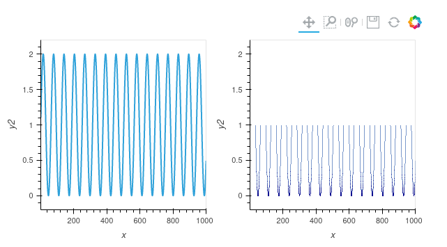 Stream updates to do not propagate to datashader ranges · Issue #5575 ...