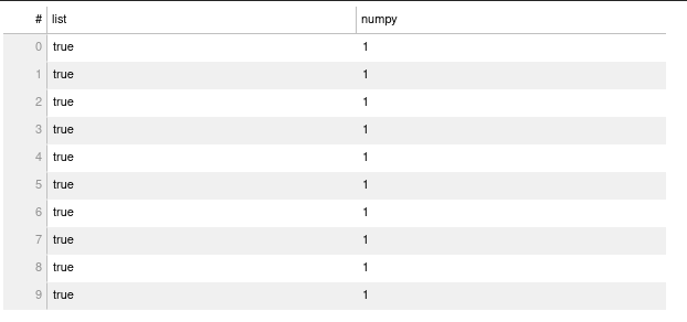 Bug Datatable Does Not Output Truefalse For Numpy Arrays · Issue 12776 · Bokehbokeh · Github 