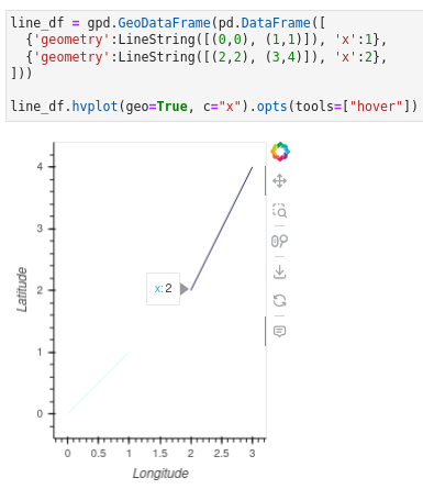 Cannot plot GeoDataframes with LineString geometries using c parameter ...
