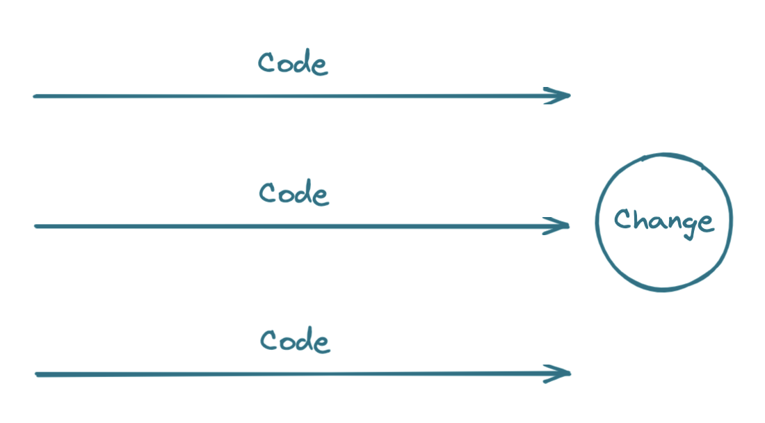 Arrows Are Clipped · Issue 6136 · Excalidrawexcalidraw · Github