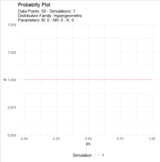 Fix `p` calculation in `tidy_hypergeometric()` · Issue #112 · spsanderson/TidyDensity · GitHub