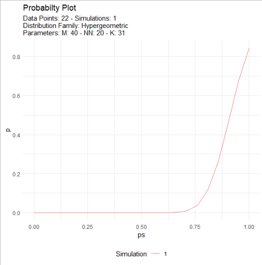 Fix `p` calculation in `tidy_hypergeometric()` · Issue #112 · spsanderson/TidyDensity · GitHub