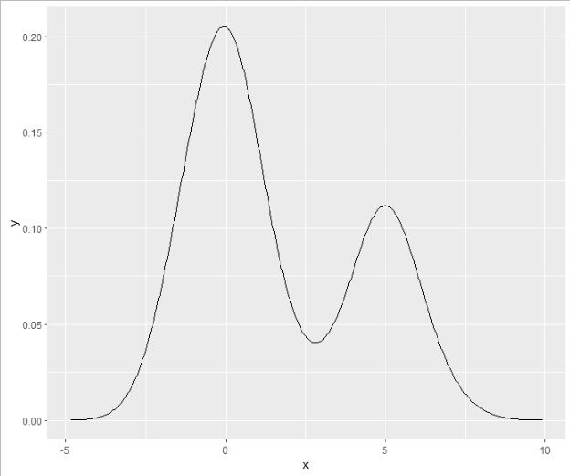 Add function - `tidy_mixture_density()` · Issue #151 · spsanderson/TidyDensity · GitHub