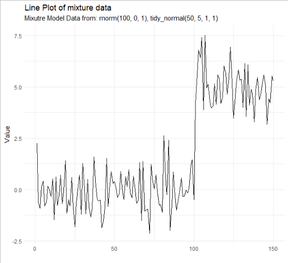 Add function - `tidy_mixture_density()` · Issue #151 · spsanderson/TidyDensity · GitHub