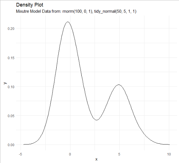 Add function - `tidy_mixture_density()` · Issue #151 · spsanderson/TidyDensity · GitHub