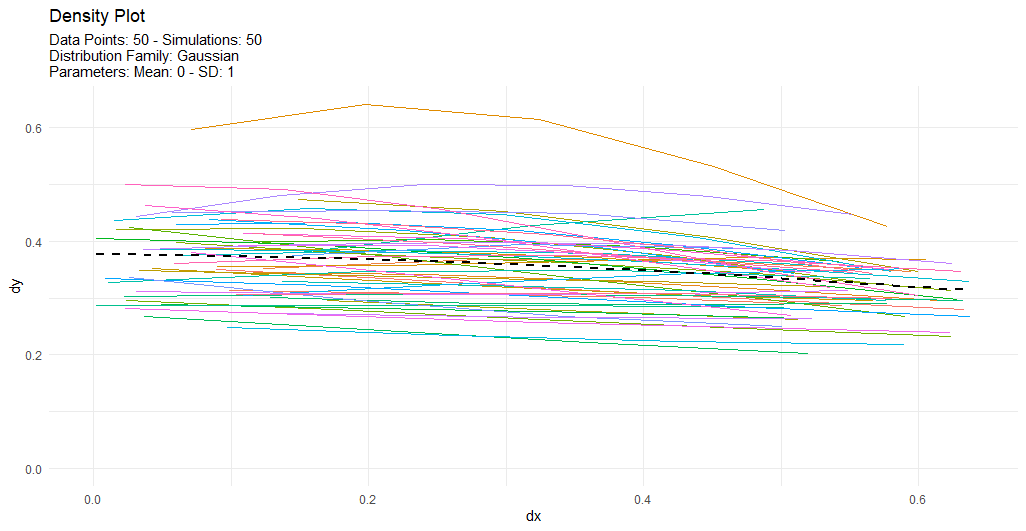 Fix tidy_autoplot(.geom_smooth = TRUE) · Issue #166 · spsanderson/TidyDensity · GitHub