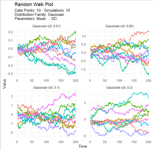 Make random_walk_tbl() for `tidy_single_multi_dist()` · Issue #215 · spsanderson/TidyDensity ...