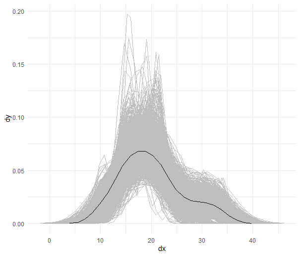 `bootstrap_summary_extract` · Issue #244 · spsanderson/TidyDensity · GitHub