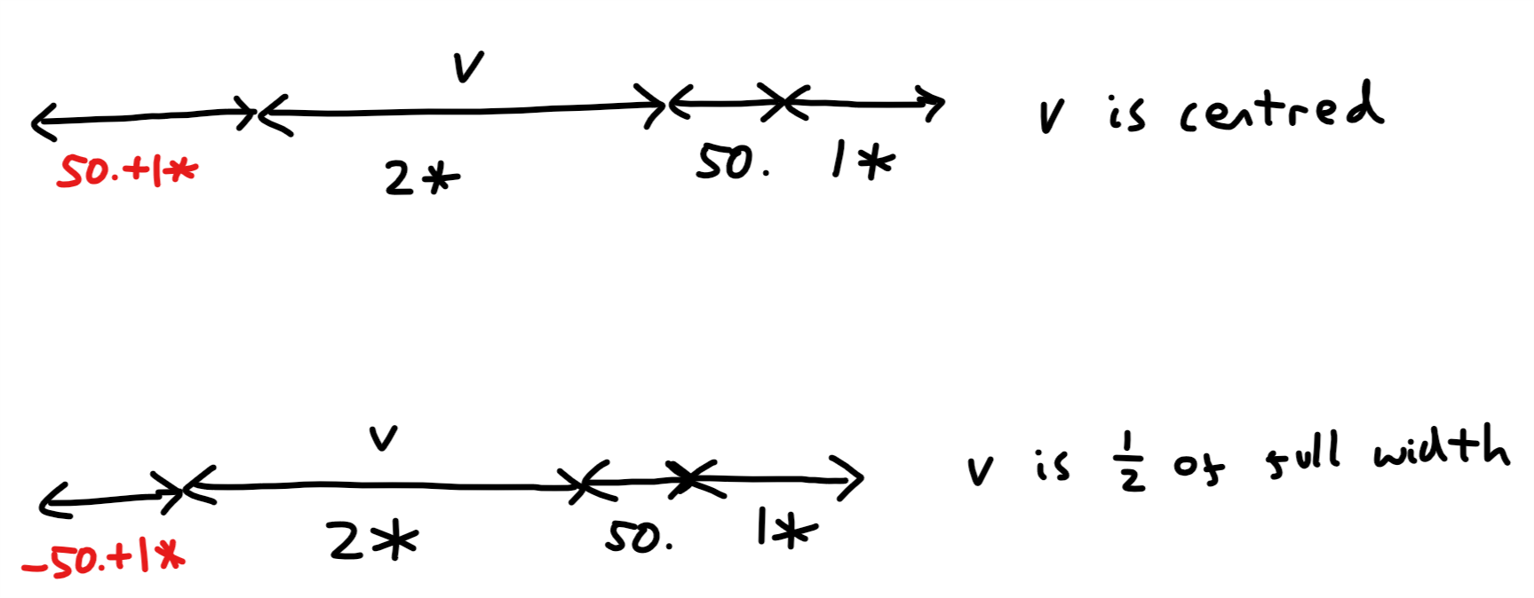 Add GridLengths · Issue #4925 · xamarin/Xamarin.Forms · GitHub
