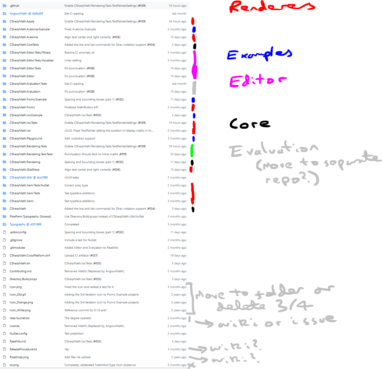 Suggestion for repo folder structure · Issue #140 · verybadcat ...