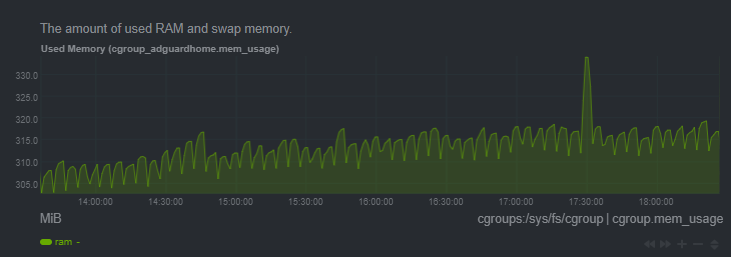 Potential memory leak with 0.107 beta · Issue #3913 · AdguardTeam ...