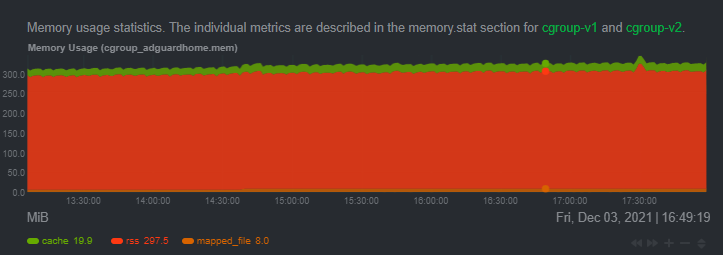 Potential memory leak with 0.107 beta · Issue #3913 · AdguardTeam/AdGuardHome · GitHub