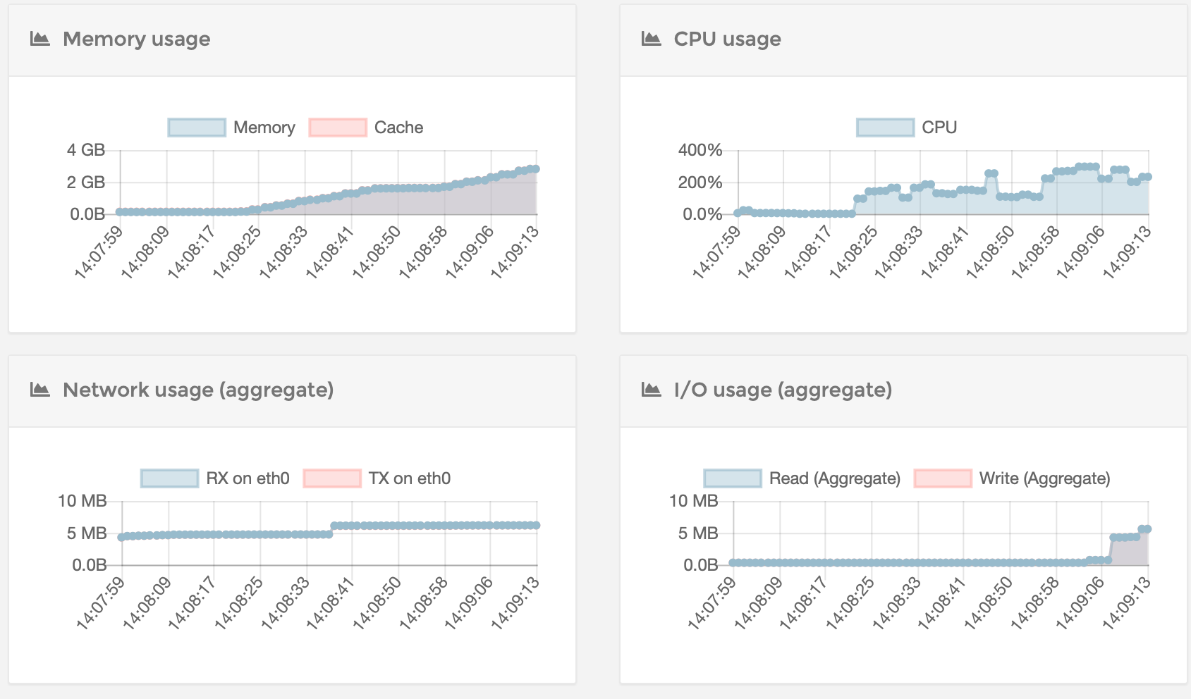 Server crash/Memory leak when `--http.routers.traefik.service=api ... Server crash/Memory leak when `--http.routers.traefik.service=api ...