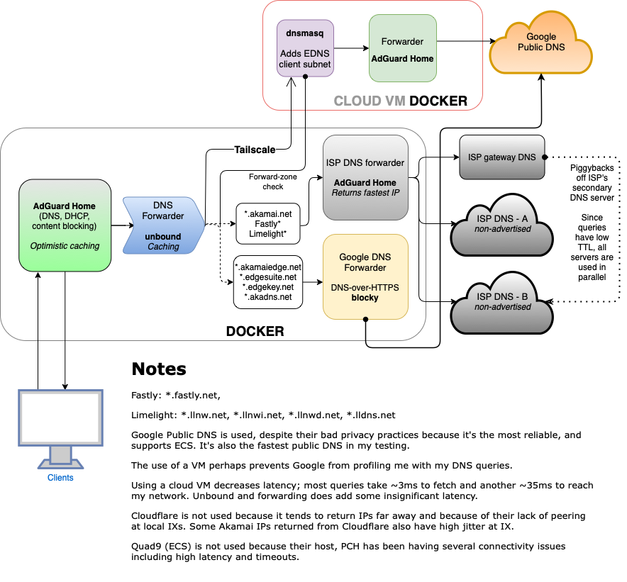 GitHub - orinocoz/homelab-2: My Homelab setup
