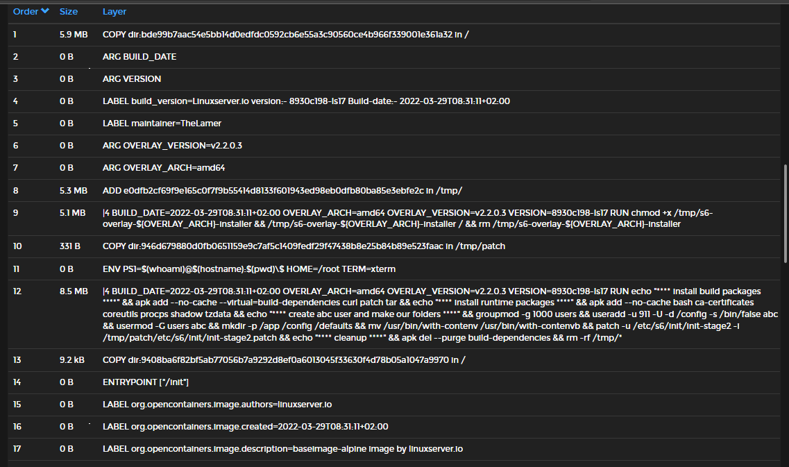 Multi arch images · Issue #349 · themepark-dev/theme.park · GitHub