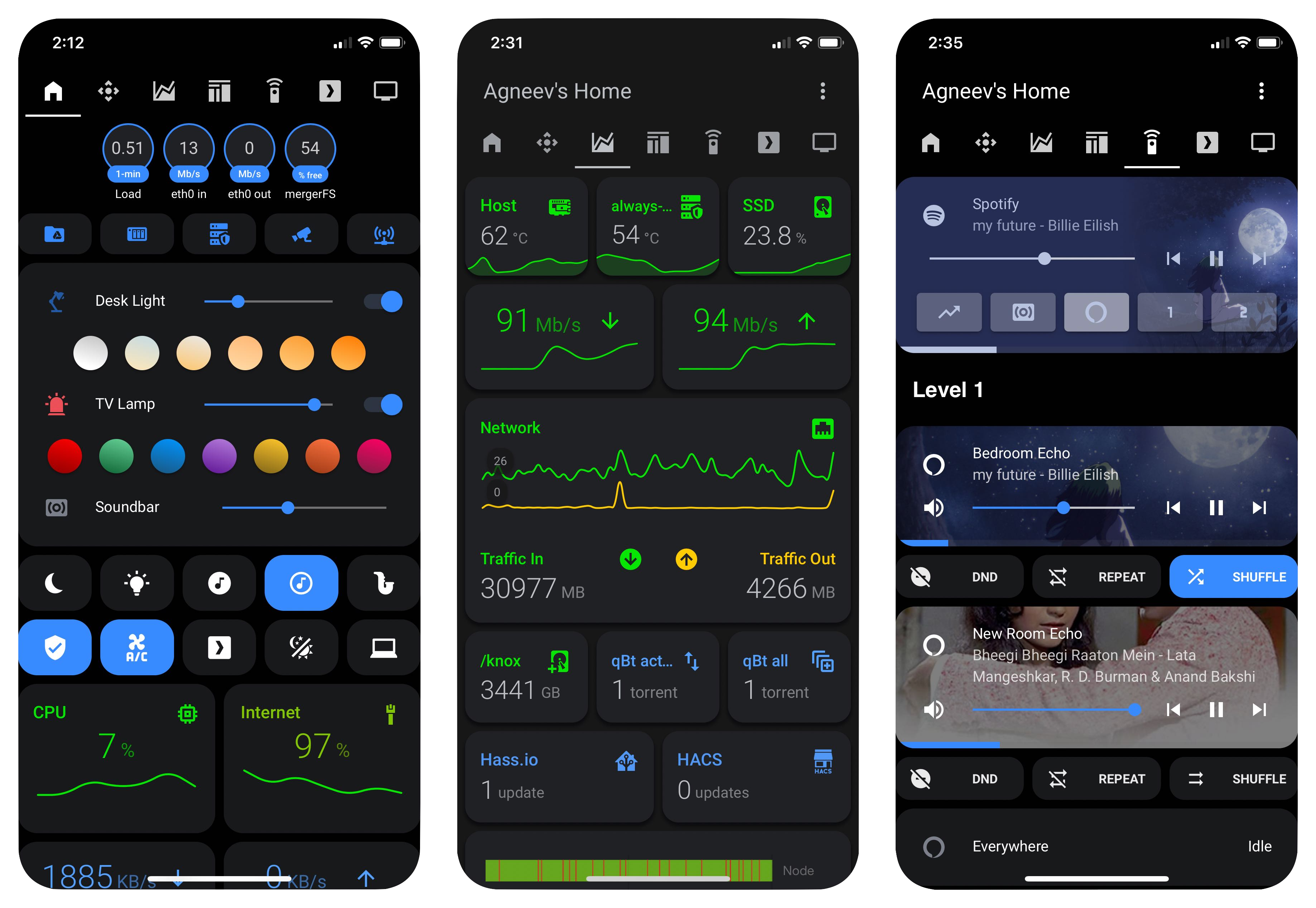 GitHub AgneevX home assistant Home Assistant Lovelace Layout And Config