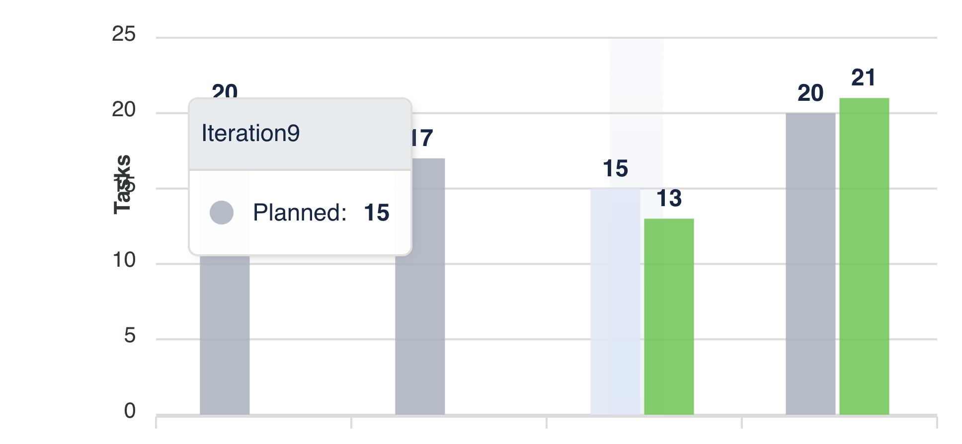 Apex Chart's - Mouse Position wrong when Scale Transform is used ...