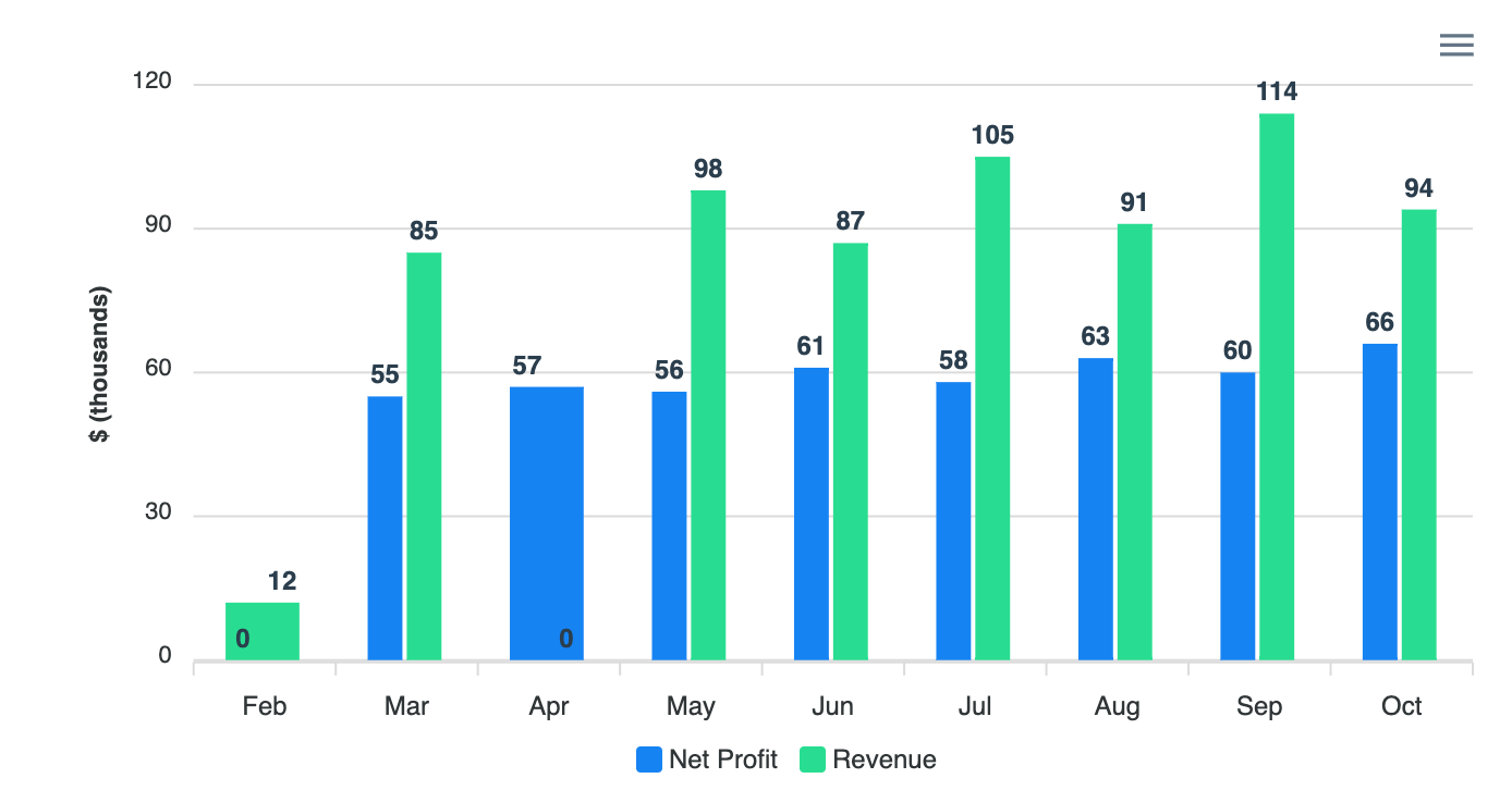 3 37 1 Broken Size Of Bar Of Basic Column Chart With Multiple Series