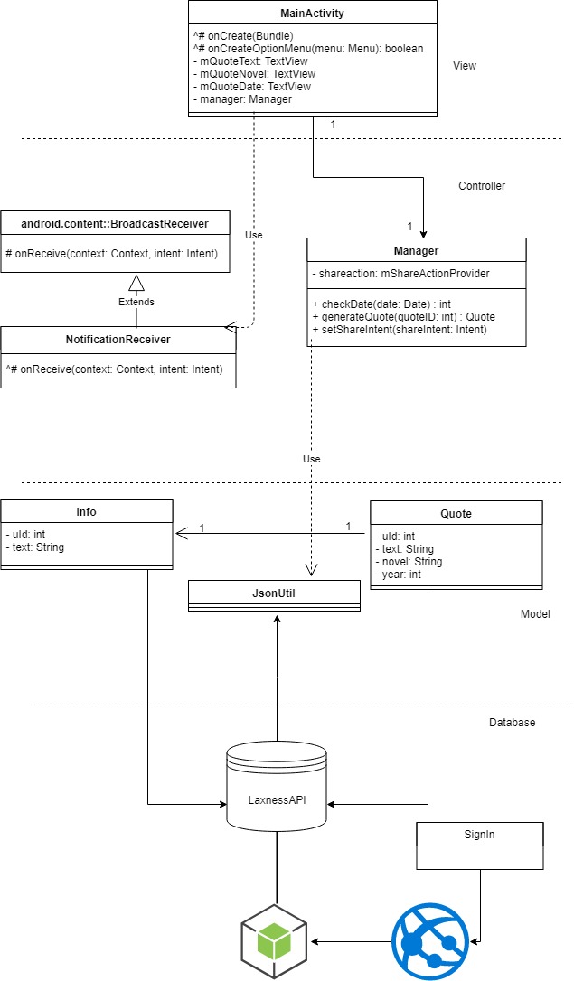 GitHub - mimiqkz/Laxness