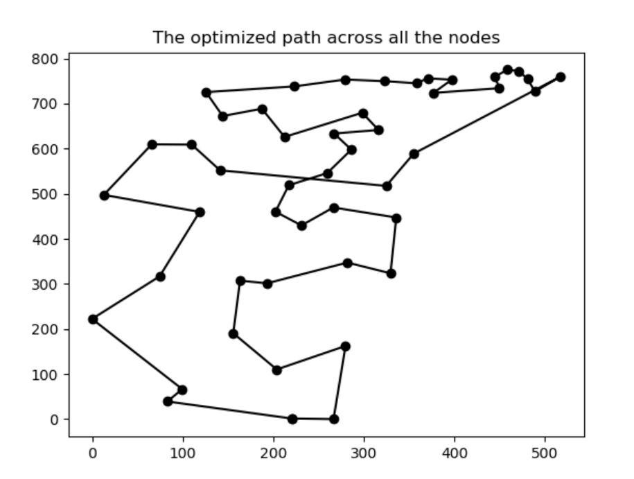 GitHub - mimiqkz/hamiltonCircle
