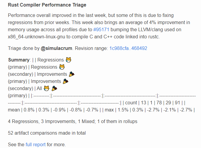 new Compiler Performance table does not render on site · Issue #3220 · rust-lang/this-week-in ...