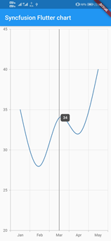 Customization options for trackball tooltip arrow · Issue #125 · syncfusion/flutter-widgets · GitHub