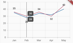 Customization options for trackball tooltip arrow · Issue #125 · syncfusion/flutter-widgets · GitHub