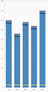 How add target Line on Bar Graph · Issue #150 · syncfusion/flutter ...