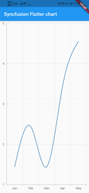 SplineSeries fixed yAxis labels · Issue #215 · syncfusion/flutter-widgets · GitHub