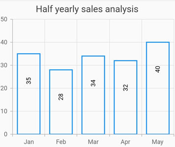 Vertical label inside vertical bar chart. · Issue #253 · syncfusion ...
