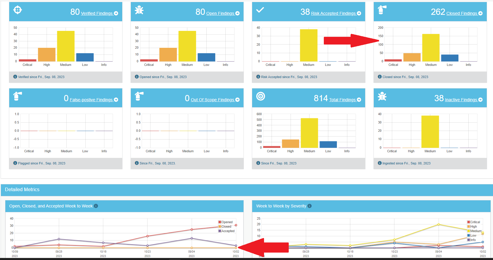 Closed Findings Not Counted In Metrics Chart · Issue 8904 · Defectdojo Django Defectdojo · Github
