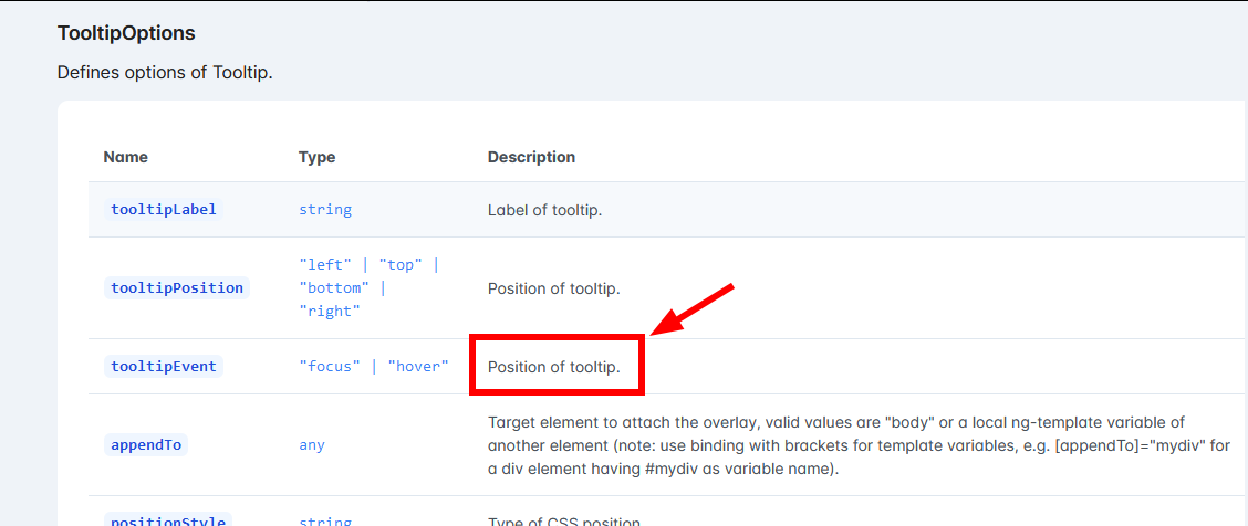 Dataview Tooltip Wrong Documentation · Issue 13794 · Primefaces Primeng · Github