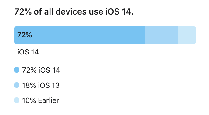 Minimum iOS version · Issue #2897 · apollographql/apollo-kotlin · GitHub