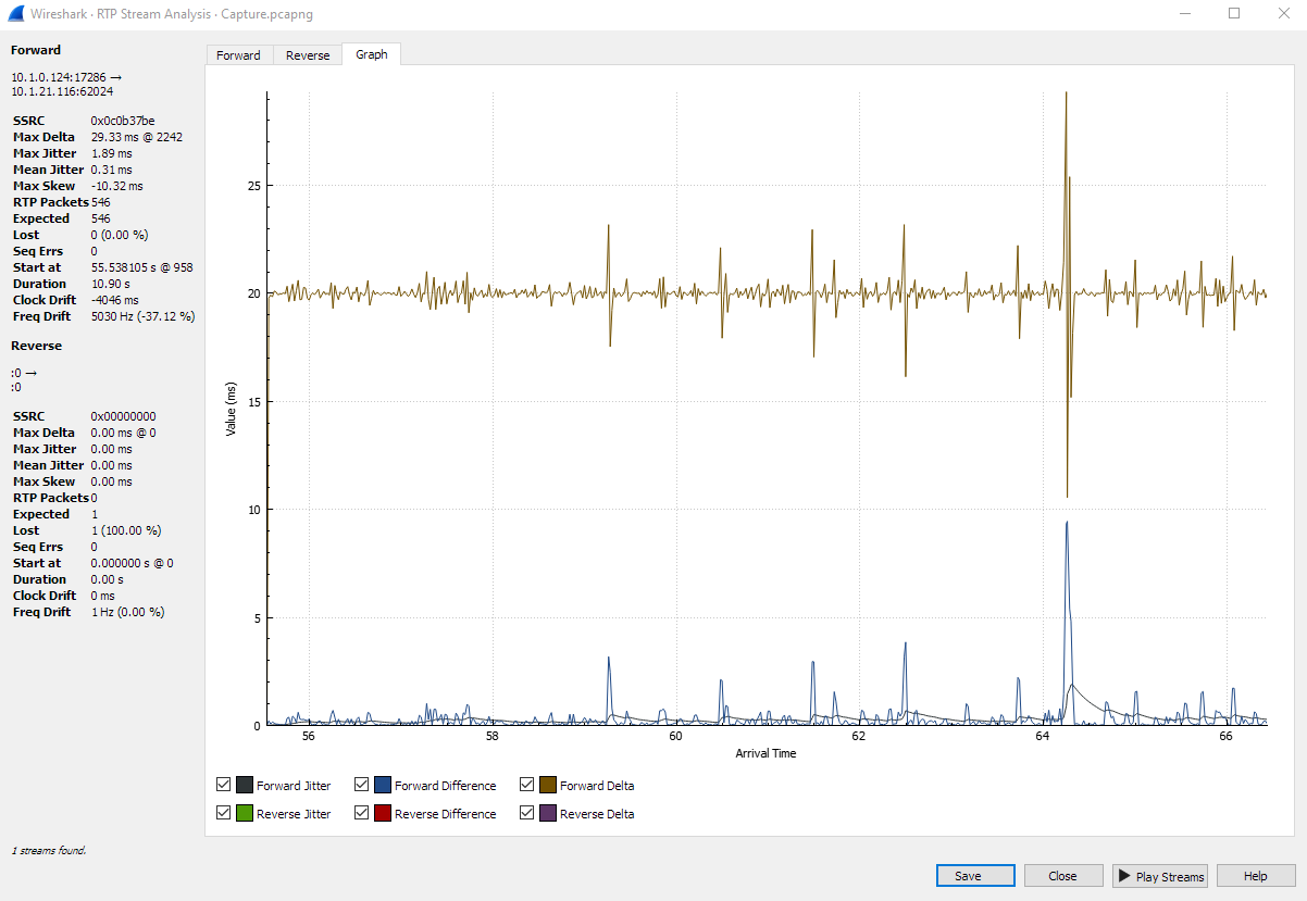 Voice Call Audio Delay · Issue #273 · sipsorcery-org/sipsorcery · GitHub
