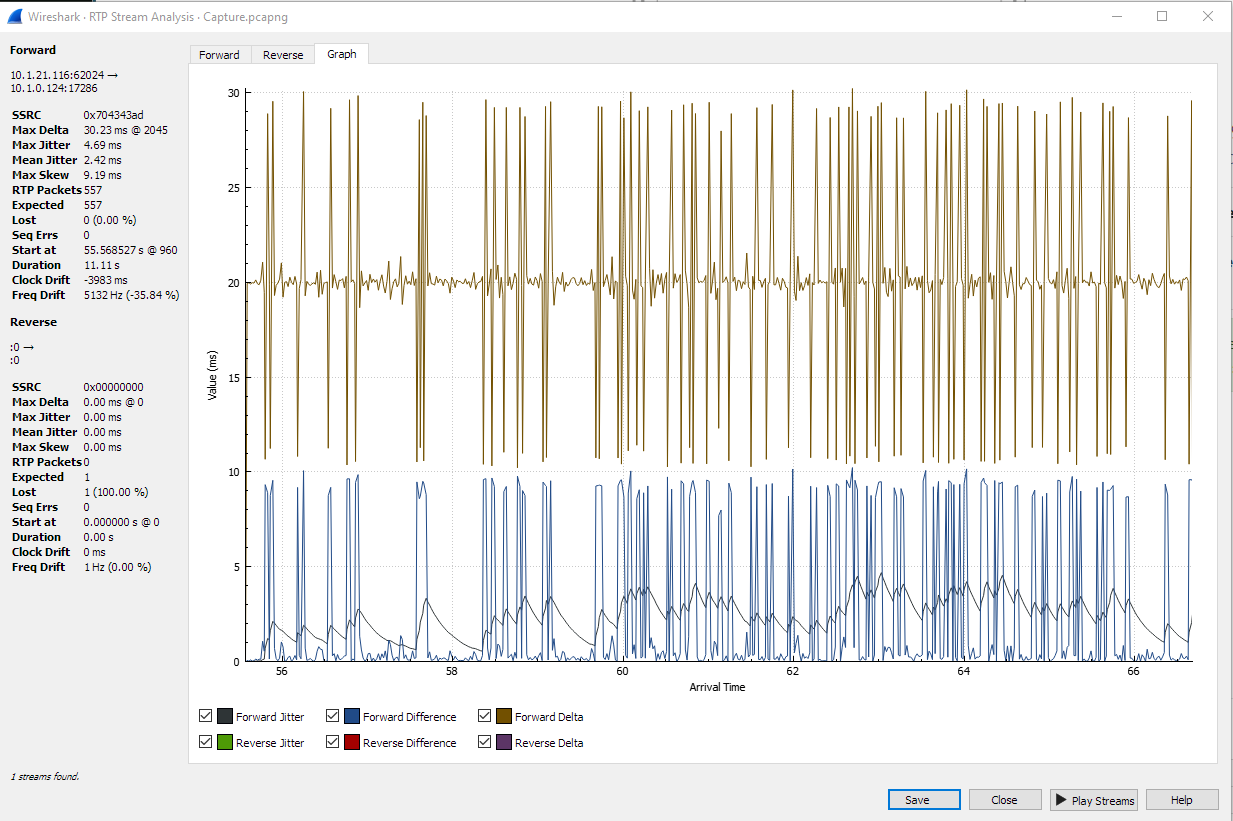 Voice Call Audio Delay · Issue #273 · sipsorcery-org/sipsorcery · GitHub