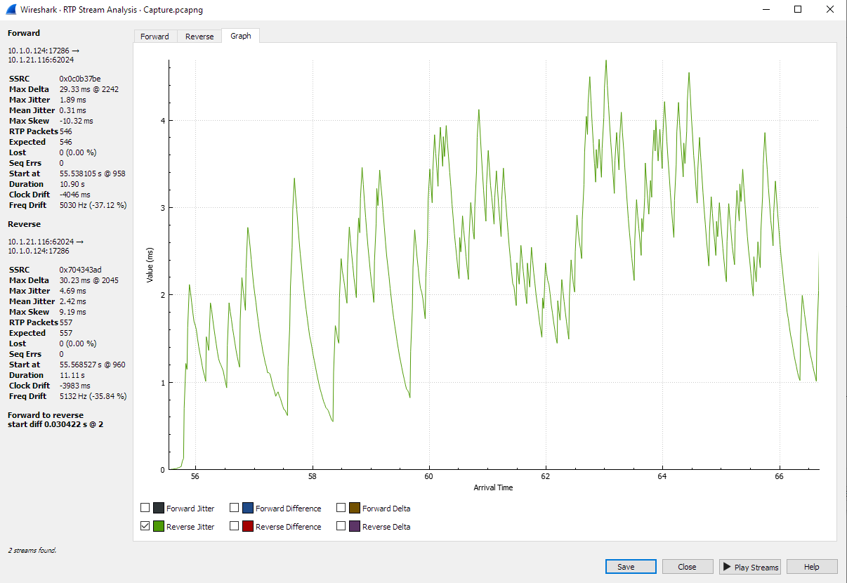 Voice Call Audio Delay · Issue #273 · sipsorcery-org/sipsorcery · GitHub