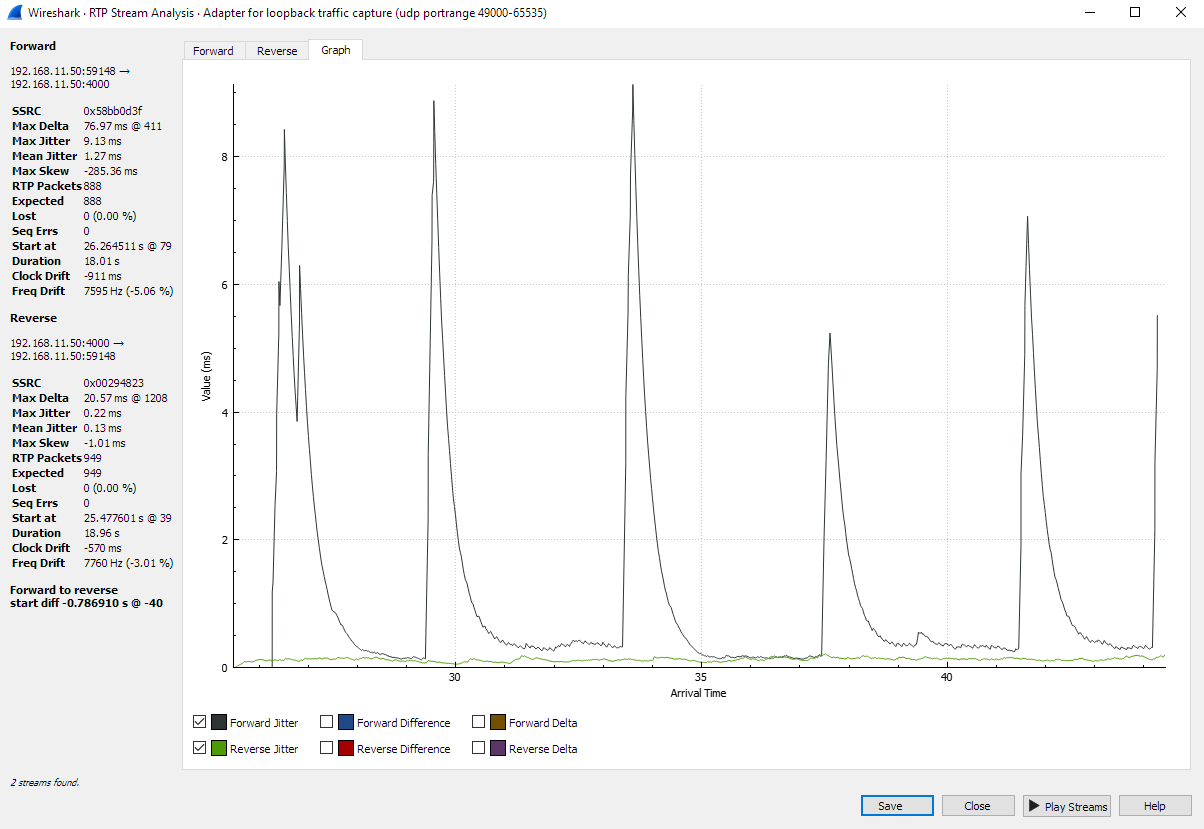 Voice Call Audio Delay · Issue #273 · sipsorcery-org/sipsorcery · GitHub
