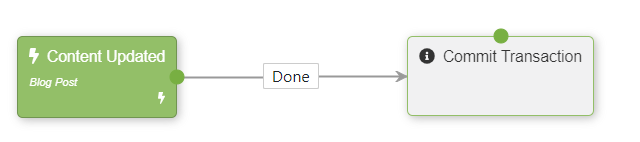 The Commit Transaction Workflows task can be used to circumvent ...