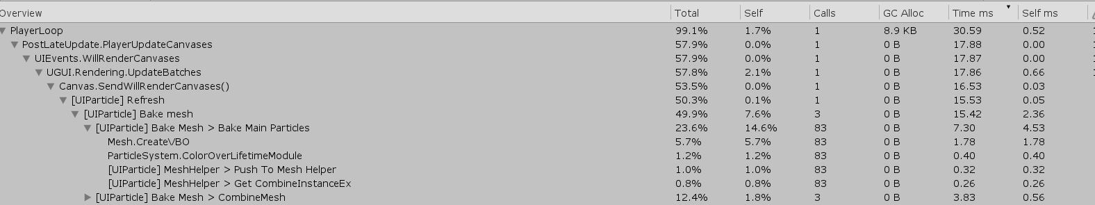 consumption is too high，this is 15 Effects in one UIParticle.cs · Issue #129 · mob-sakai ...
